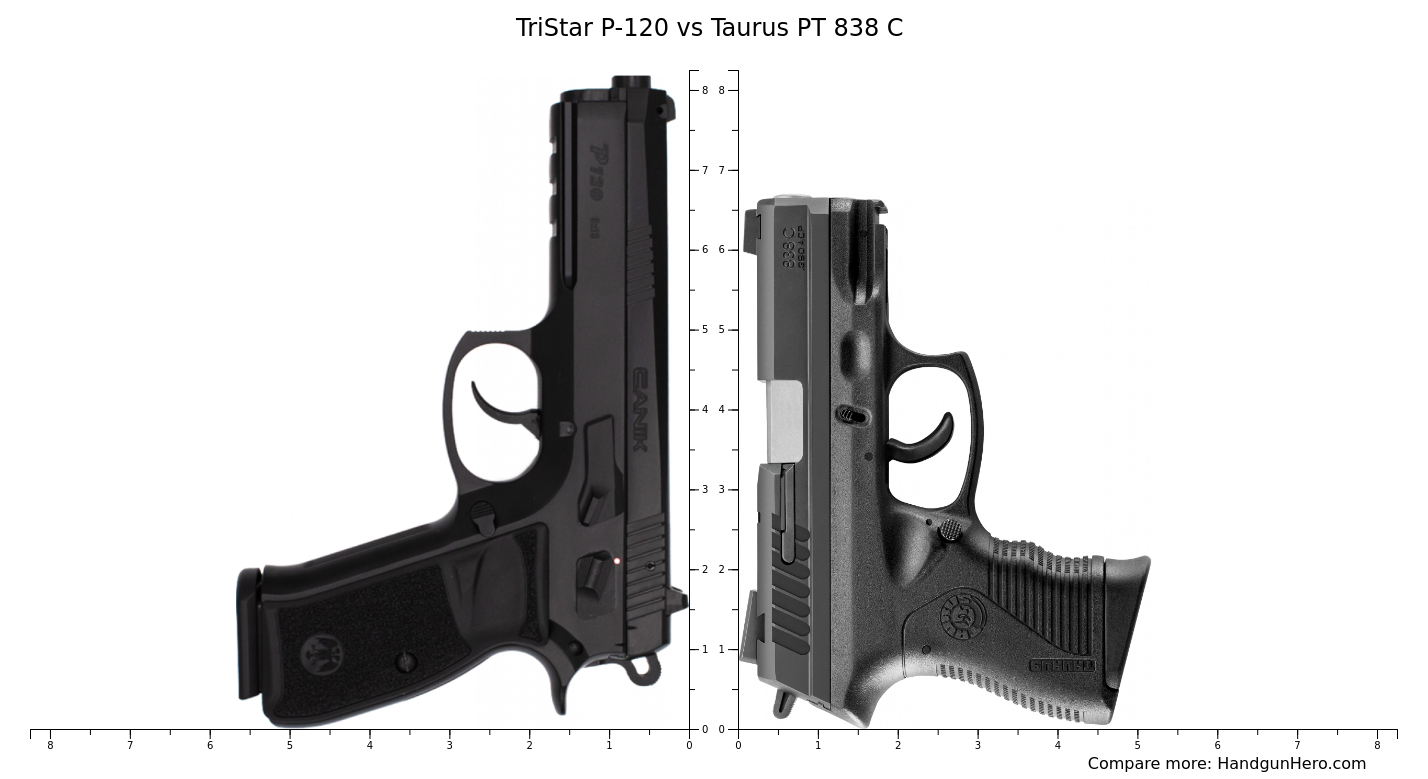 Tristar P 120 Vs Taurus Pt 838 C Size Comparison Handgun Hero