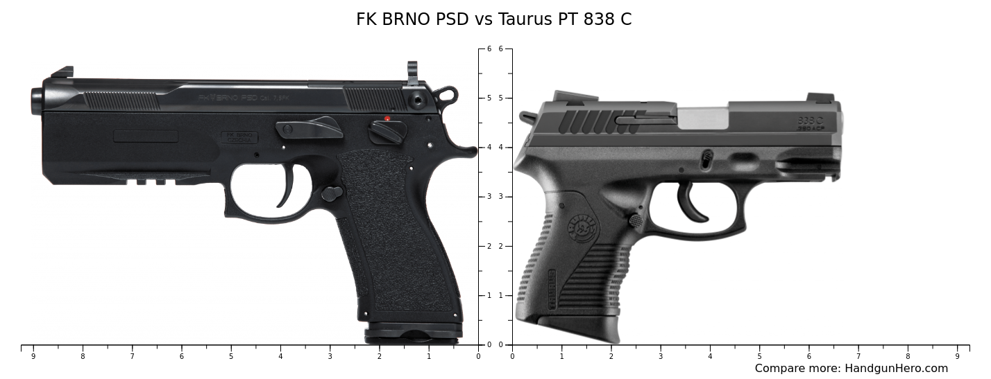 Fk Brno Psd Vs Taurus Pt 838 C Size Comparison Handgun Hero