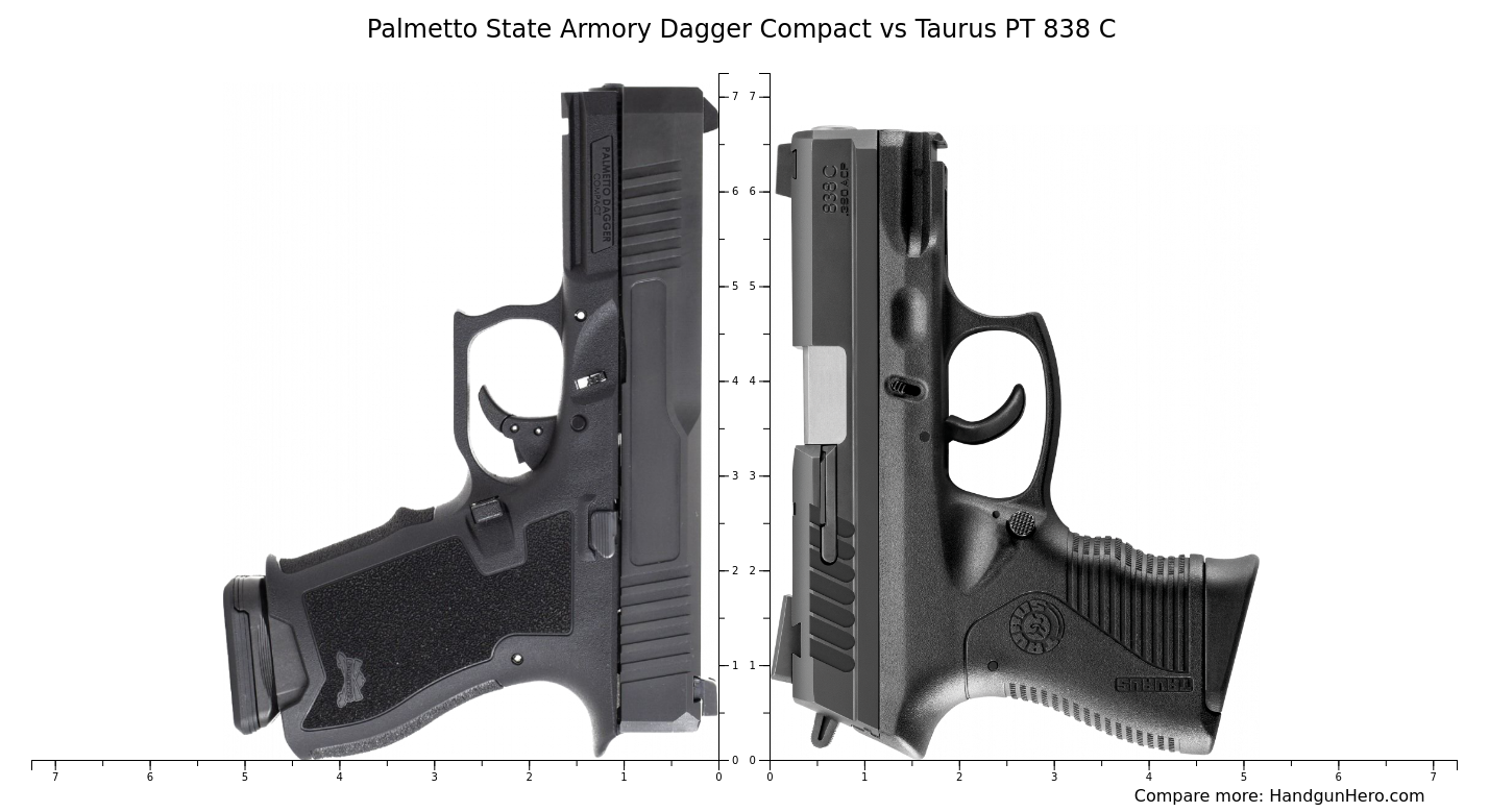 Palmetto State Armory Dagger Compact vs Taurus PT 838 C size comparison ...