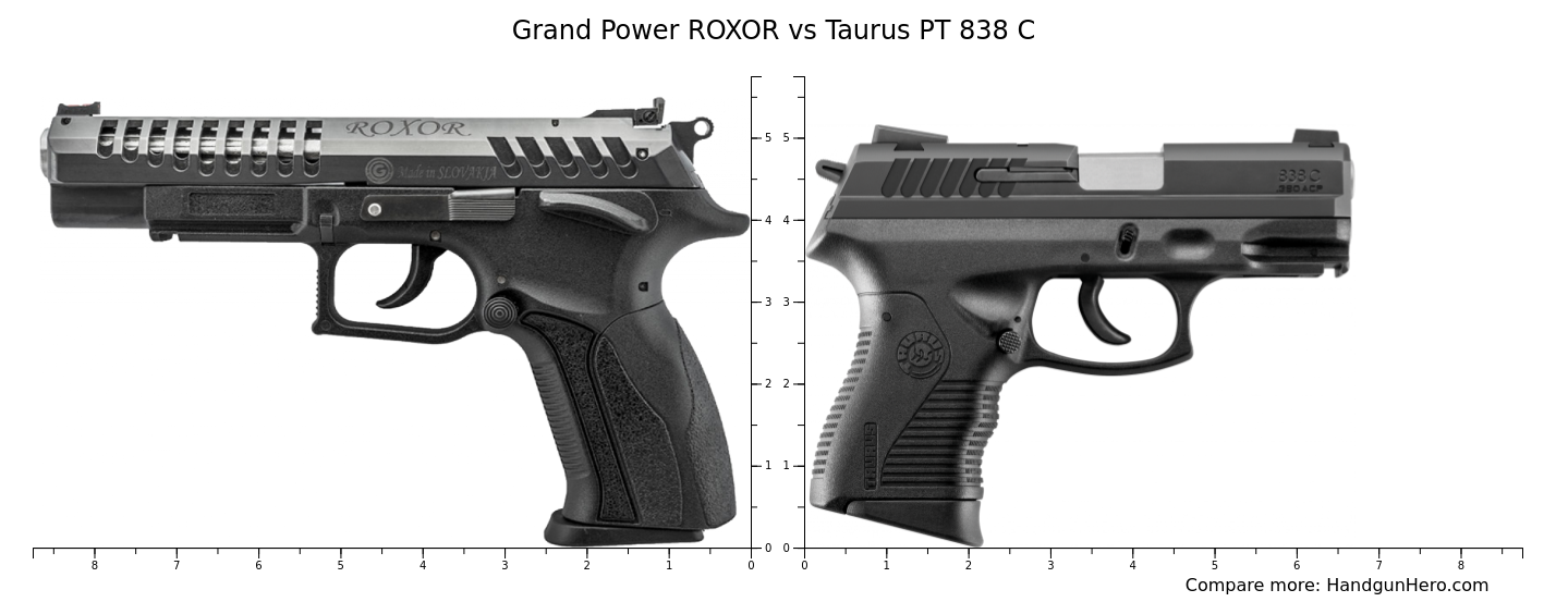 Grand Power Roxor Vs Taurus Pt 838 C Size Comparison Handgun Hero