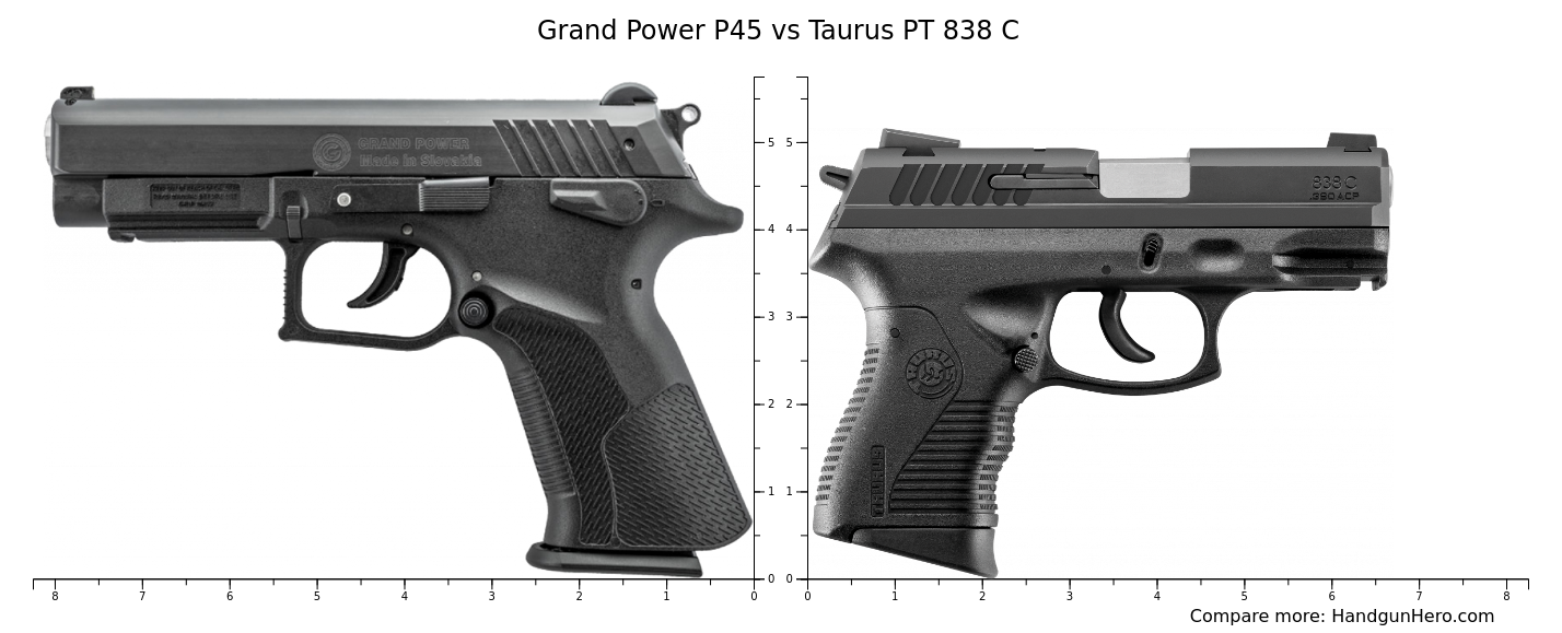 Grand Power P45 vs Taurus PT 838 C size comparison | Handgun Hero