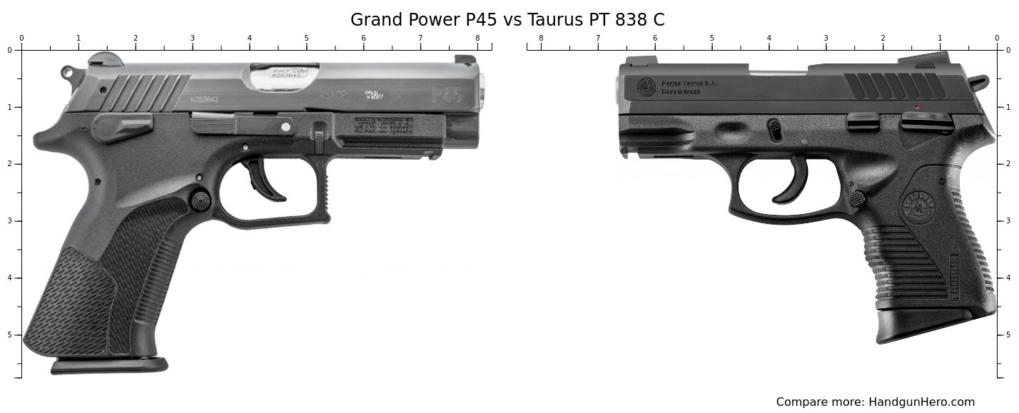 Grand Power P45 vs Taurus PT 838 C size comparison | Handgun Hero