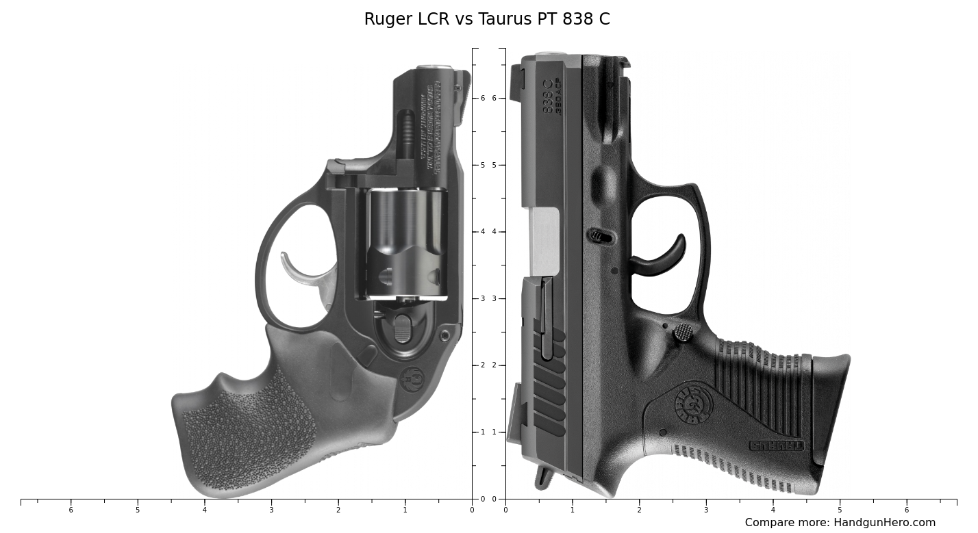 Ruger Lcr Vs Taurus Pt 838 C Size Comparison Handgun Hero