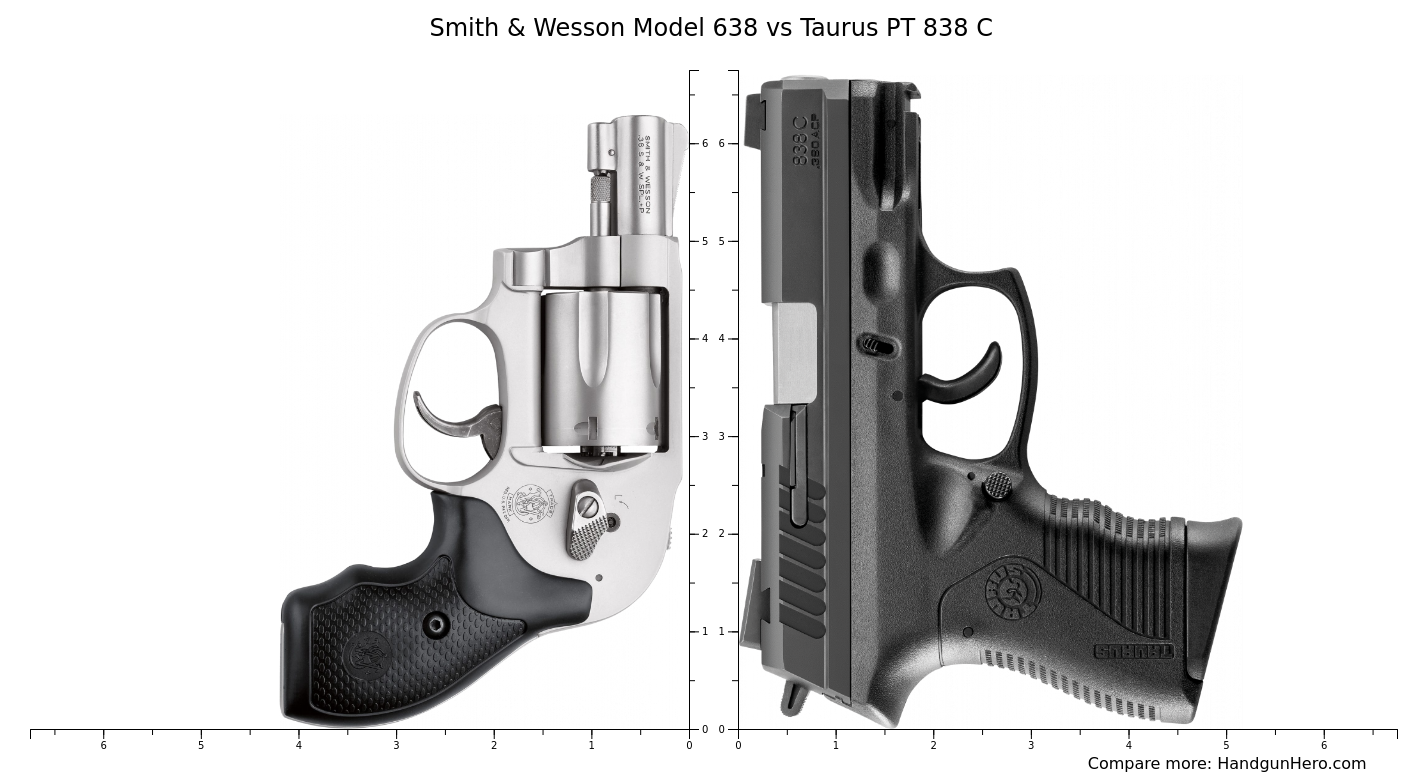 Smith & Wesson Model 638 vs Taurus PT 838 C size comparison | Handgun Hero