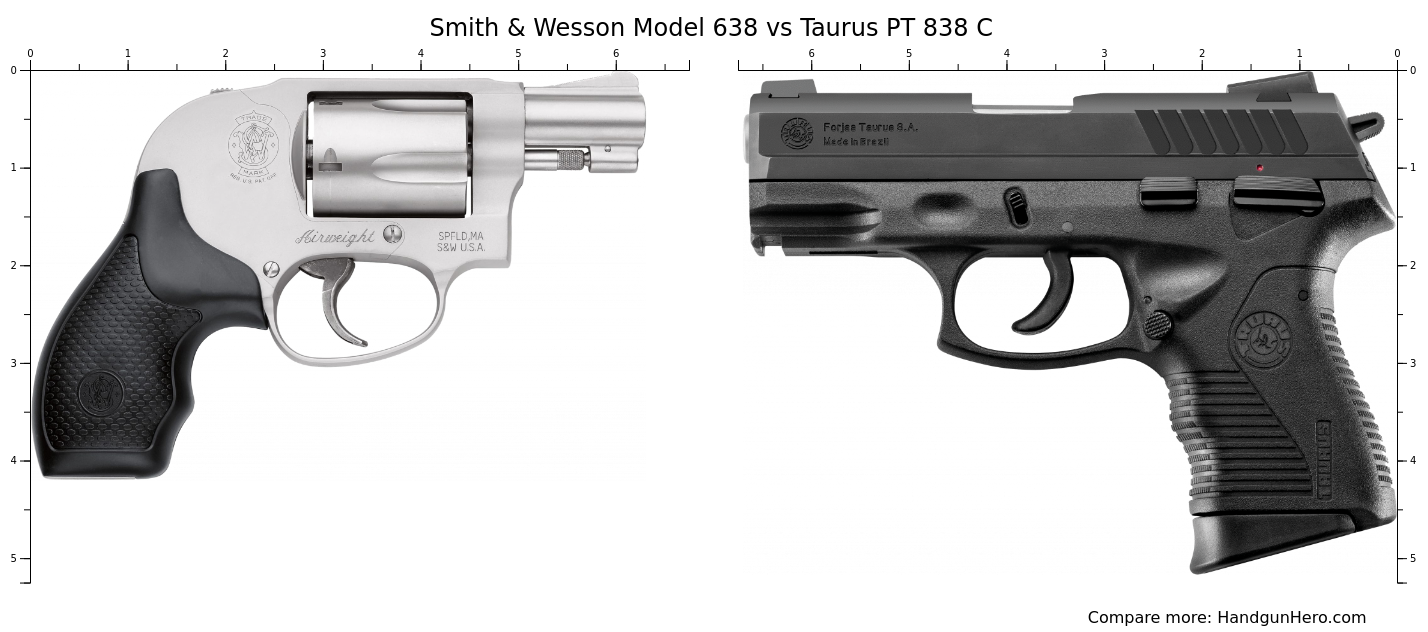 Smith & Wesson Model 638 vs Taurus PT 838 C size comparison | Handgun Hero