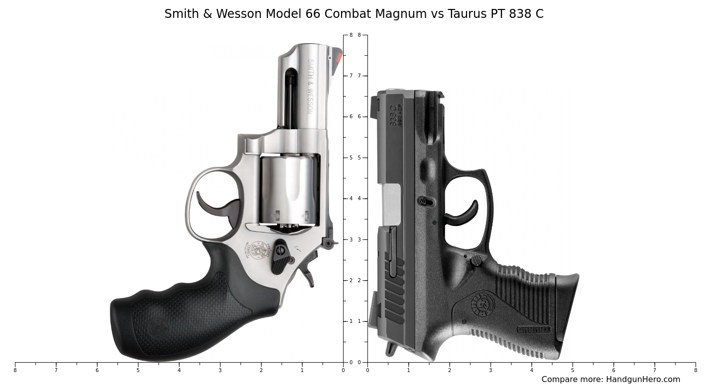 Smith And Wesson Model 66 Combat Magnum Vs Taurus Pt 838 C Size