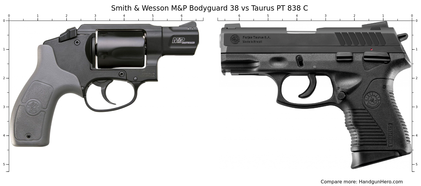 Smith & Wesson M&P Bodyguard 38 vs Taurus PT 838 C size comparison ...