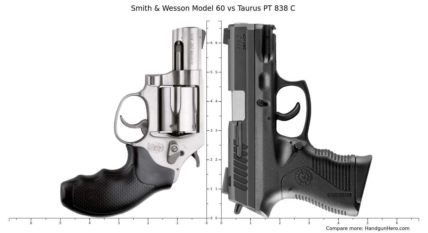 Smith And Wesson Model 60 Vs Taurus Pt 838 C Size Comparison Handgun Hero