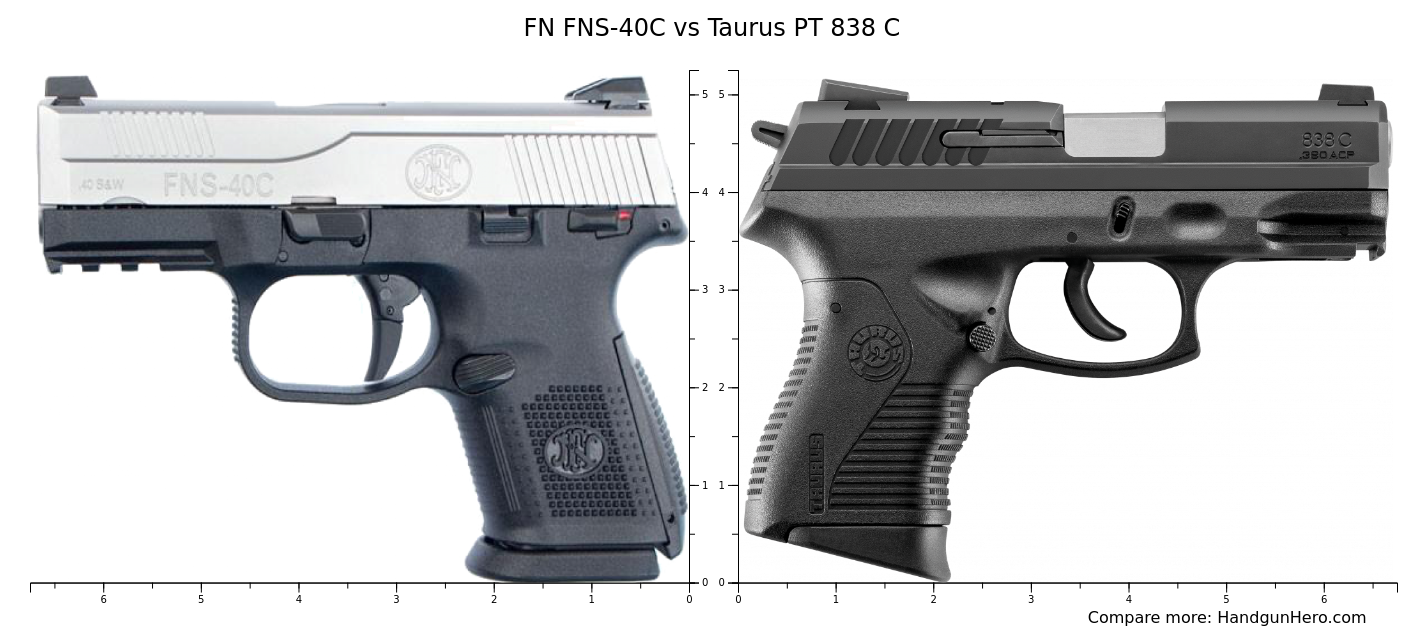 FN FNS-40C vs Taurus PT 838 C size comparison | Handgun Hero