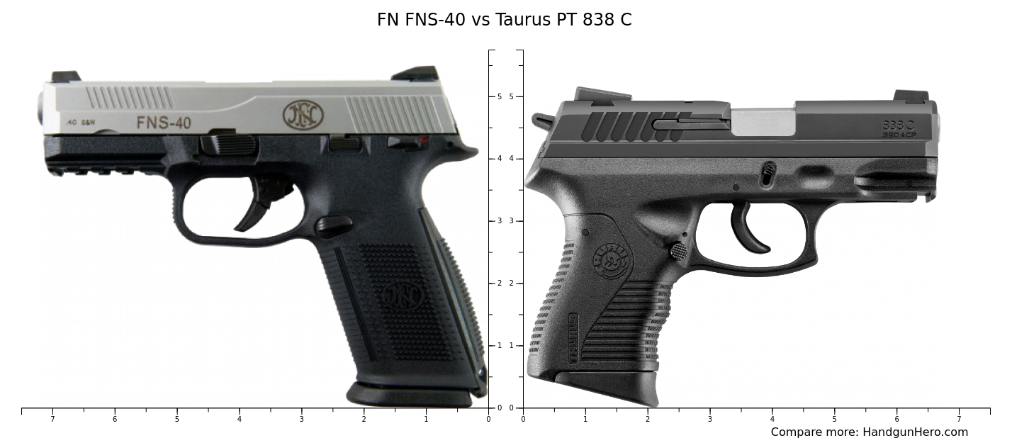 FN FNS-40 vs Taurus PT 838 C size comparison | Handgun Hero