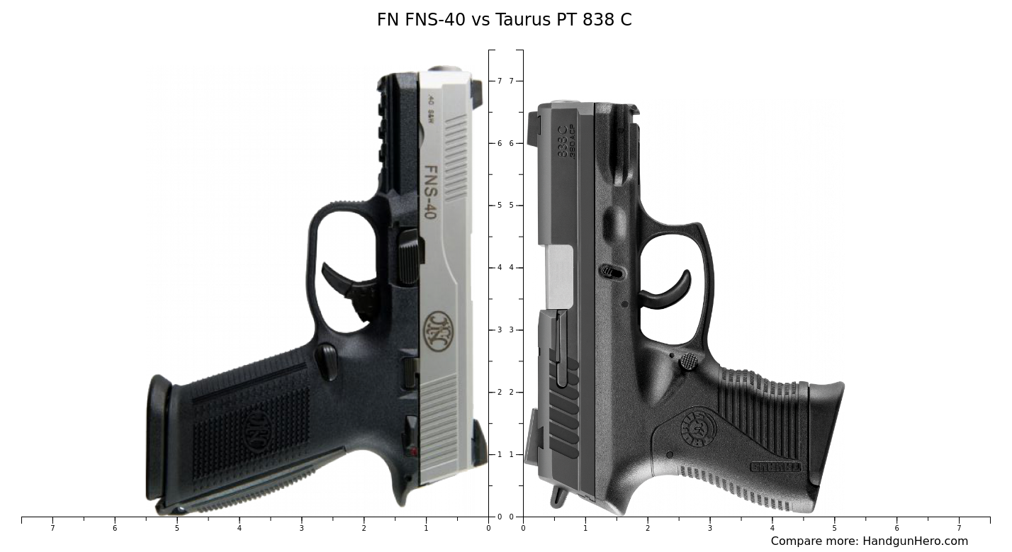 FN FNS-40 vs Taurus PT 838 C size comparison | Handgun Hero