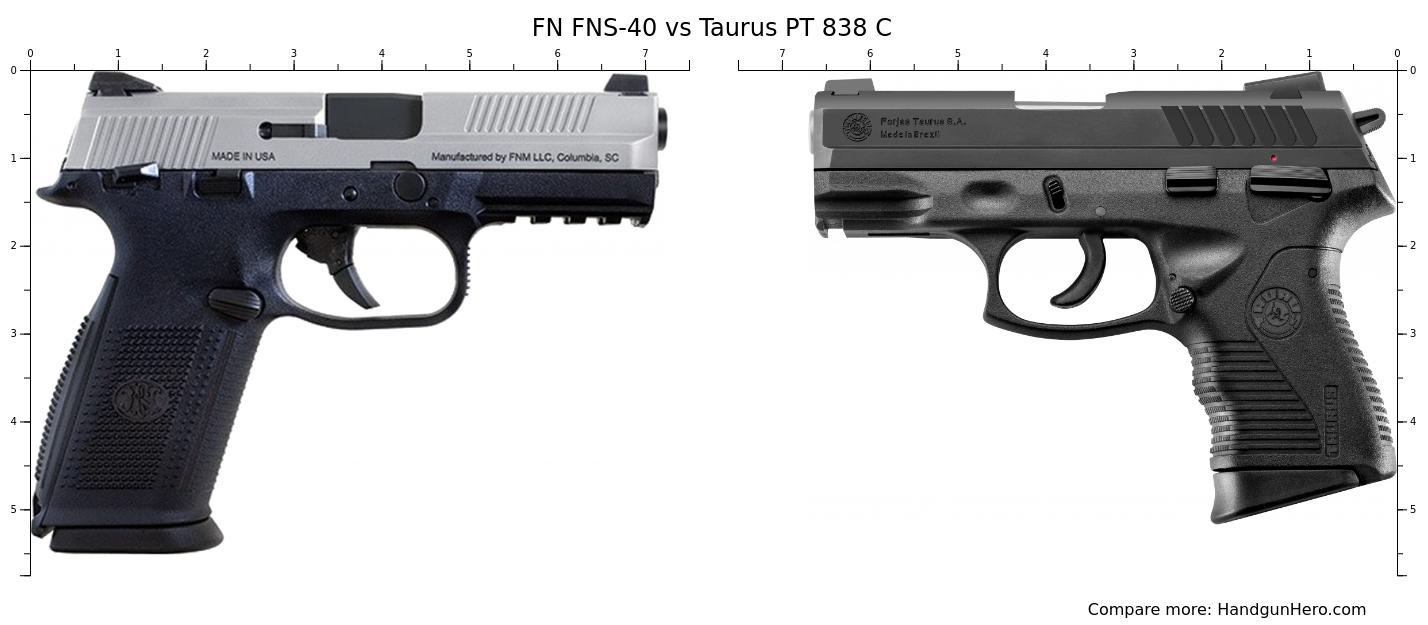 FN FNS-40 vs Taurus PT 838 C size comparison | Handgun Hero