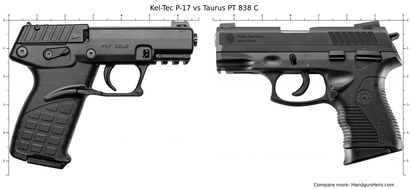 Kel-Tec P-17 vs Taurus PT 838 C size comparison | Handgun Hero