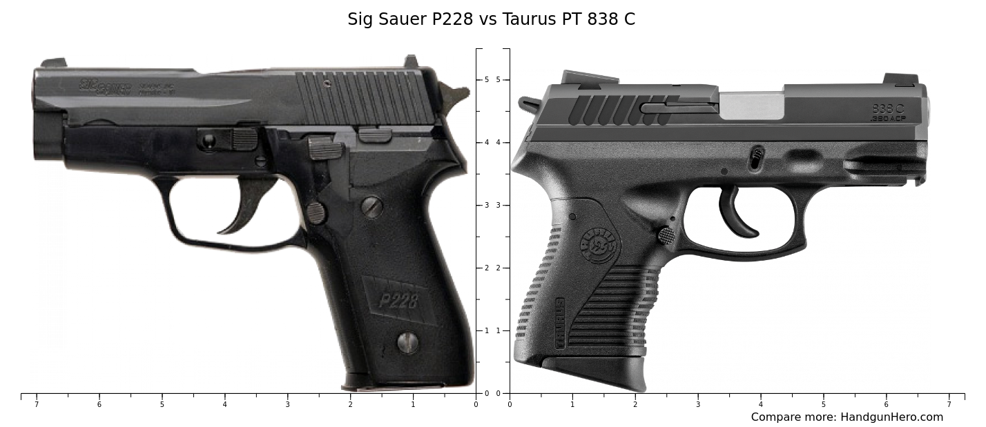 Sig Sauer P228 vs Taurus PT 838 C size comparison | Handgun Hero