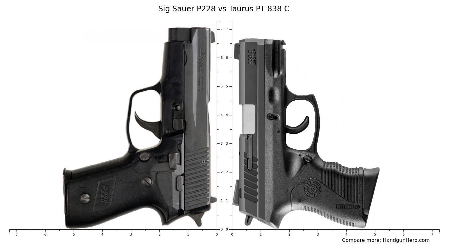Sig Sauer P228 Vs Taurus Pt 838 C Size Comparison Handgun Hero