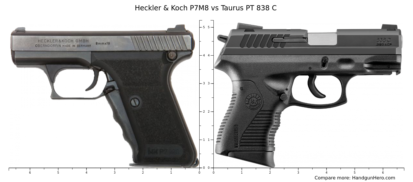 Heckler & Koch P7M8 vs Taurus PT 838 C size comparison | Handgun Hero