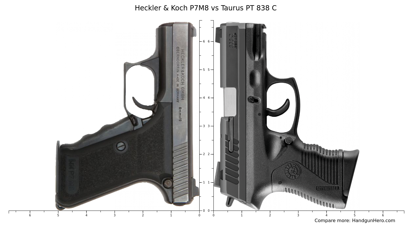 Heckler & Koch P7M8 vs Taurus PT 838 C size comparison | Handgun Hero