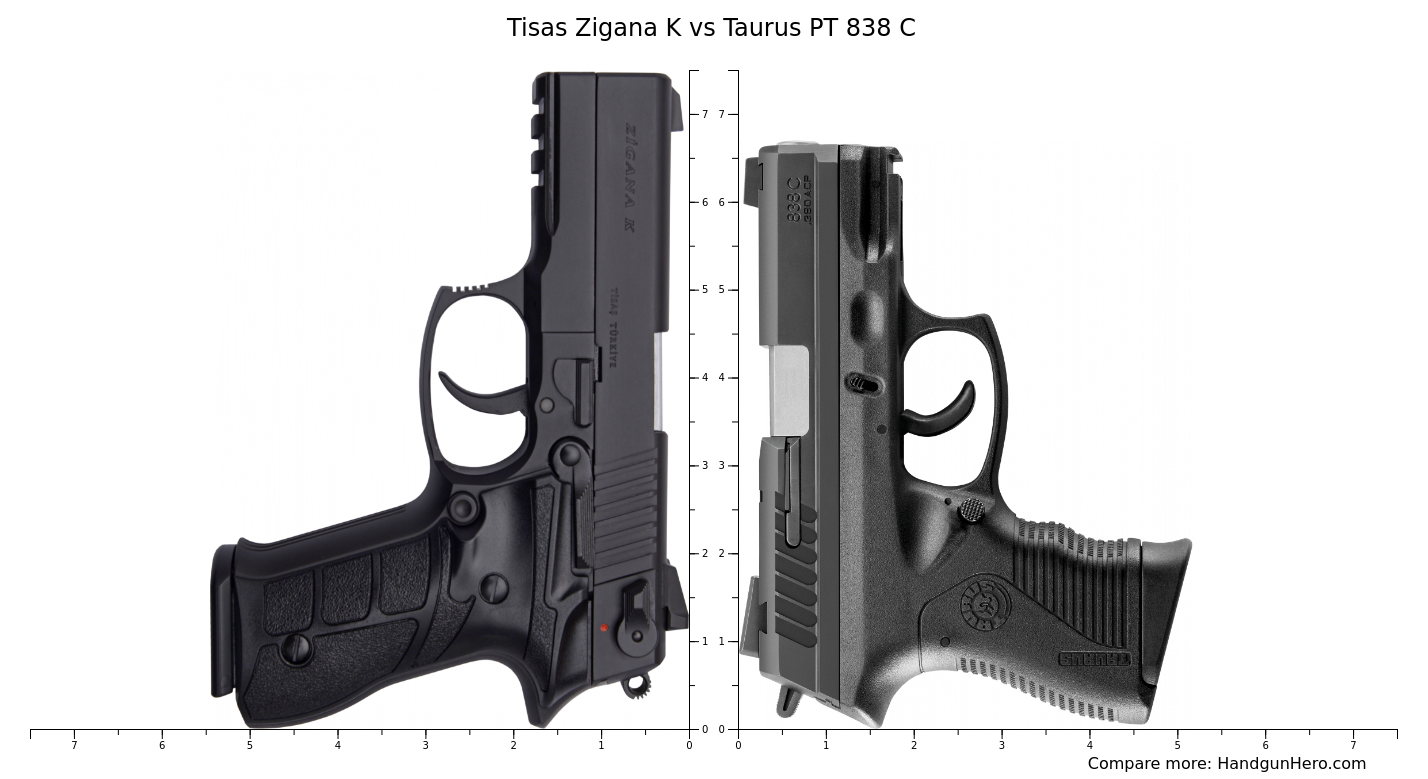 Tisas Zigana K Vs Taurus Pt 838 C Size Comparison Handgun Hero