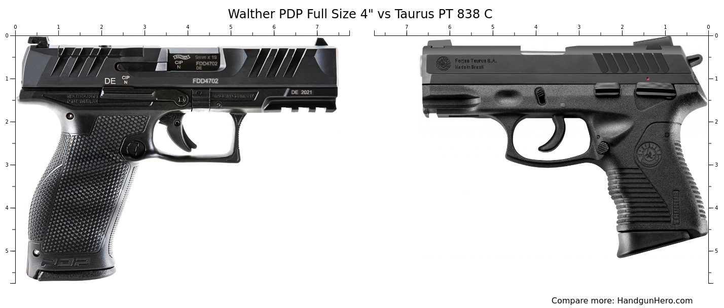 Walther PDP Full Size 4" vs Taurus PT 838 C size comparison | Handgun Hero