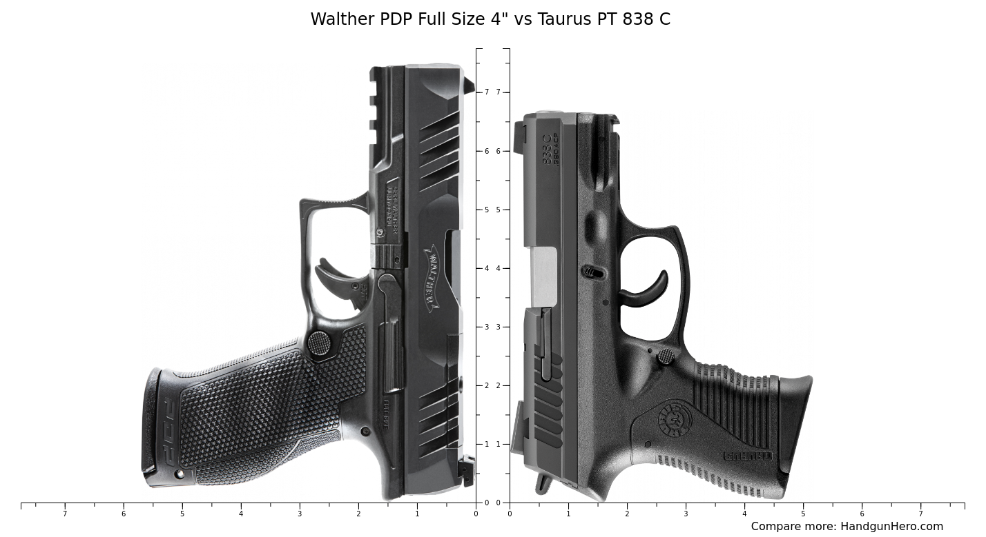 Walther PDP Full Size 4" vs Taurus PT 838 C size comparison | Handgun Hero