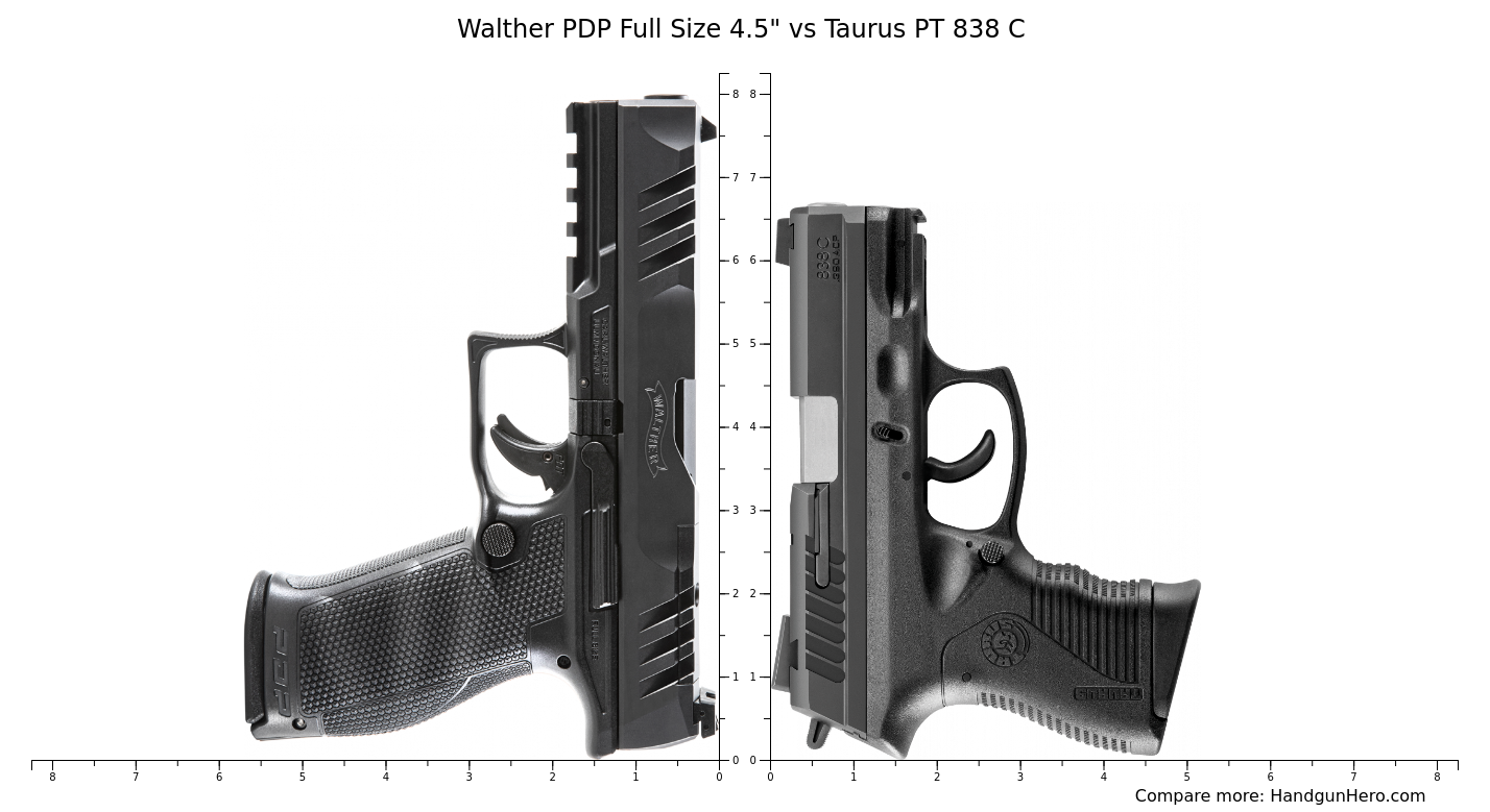 Walther PDP Full Size 4.5" vs Taurus PT 838 C size comparison | Handgun Hero