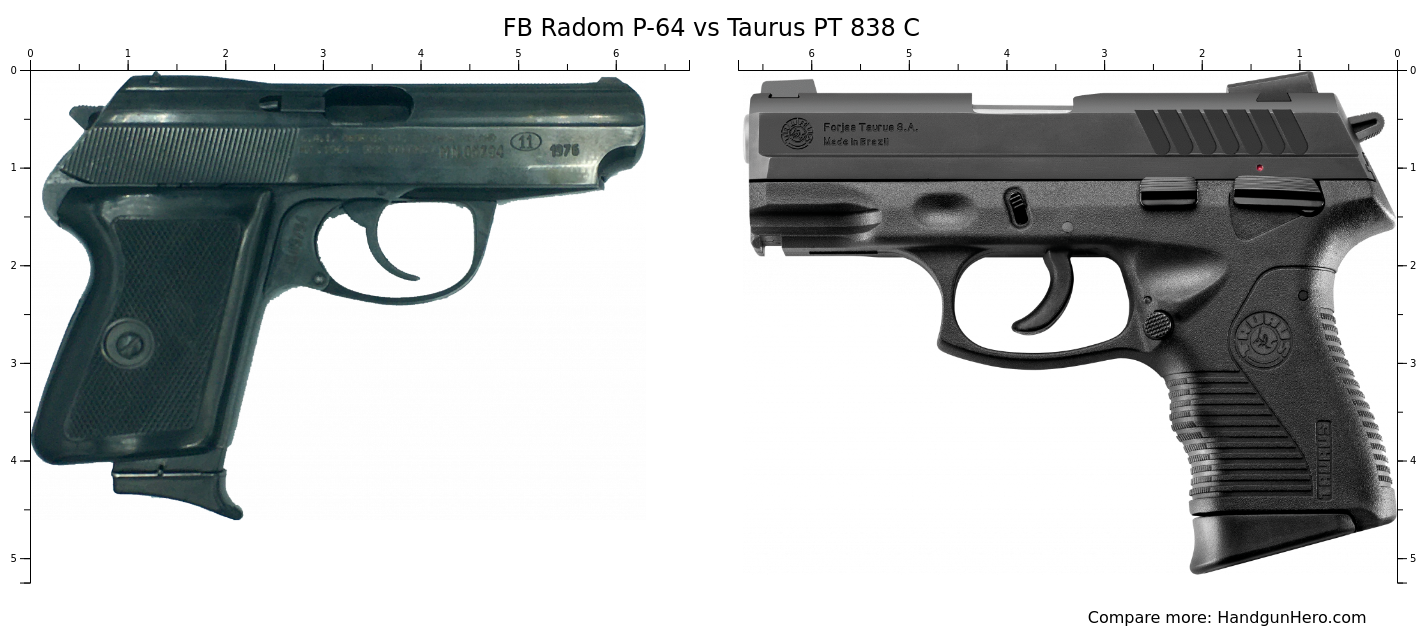 FB Radom P-64 vs Taurus PT 838 C size comparison | Handgun Hero