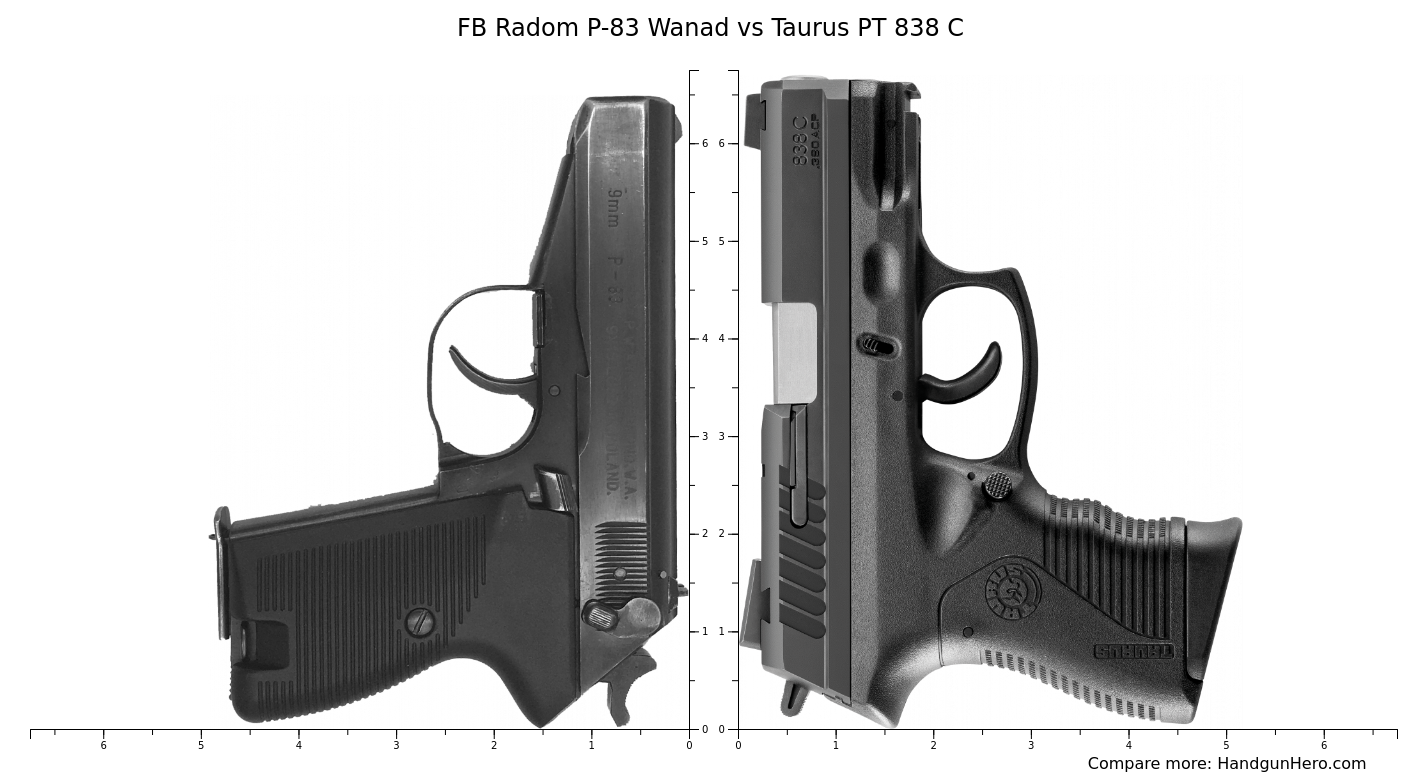 FB Radom P-83 Wanad vs Taurus PT 838 C size comparison | Handgun Hero