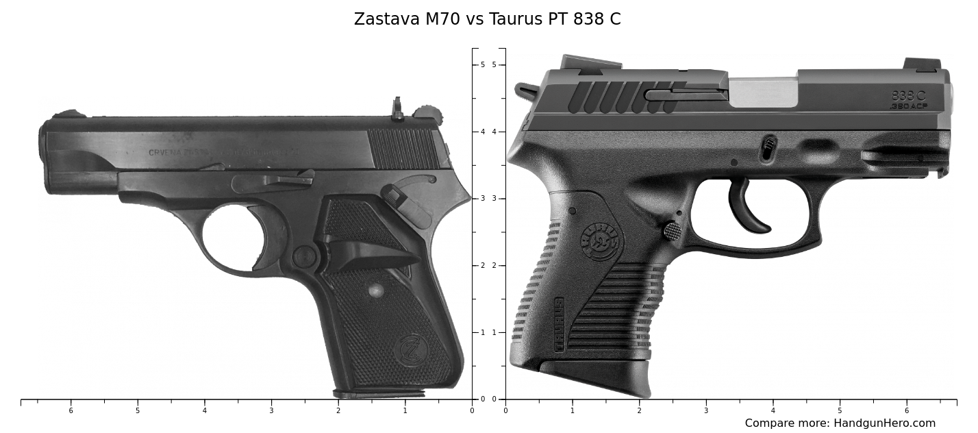 Zastava M70 Vs Taurus Pt 838 C Size Comparison Handgun Hero