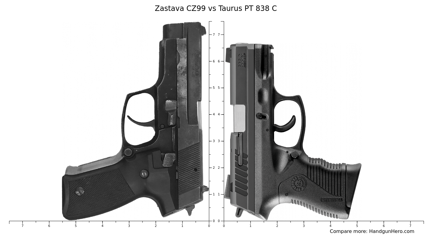 Zastava Cz99 Vs Taurus Pt 838 C Size Comparison Handgun Hero