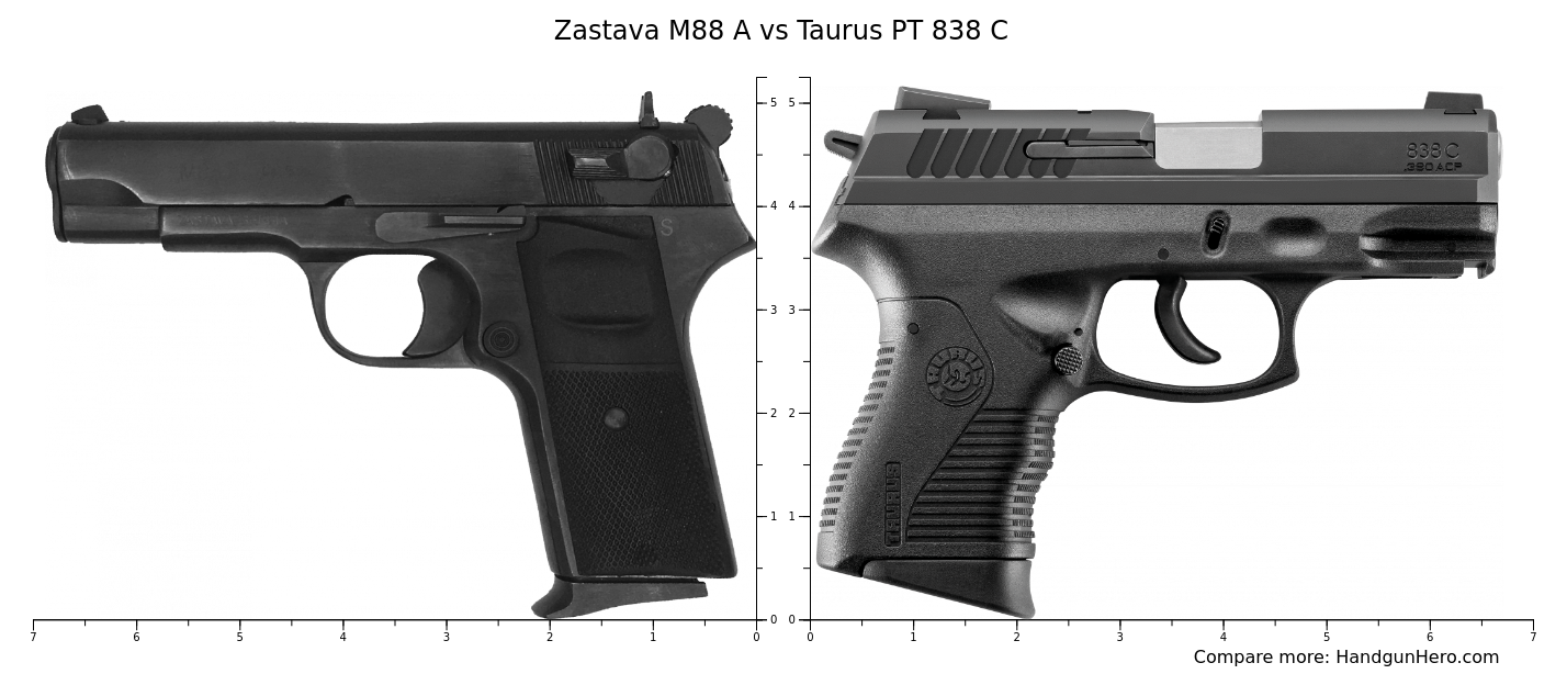 Zastava M88 A Vs Taurus Pt 838 C Size Comparison Handgun Hero