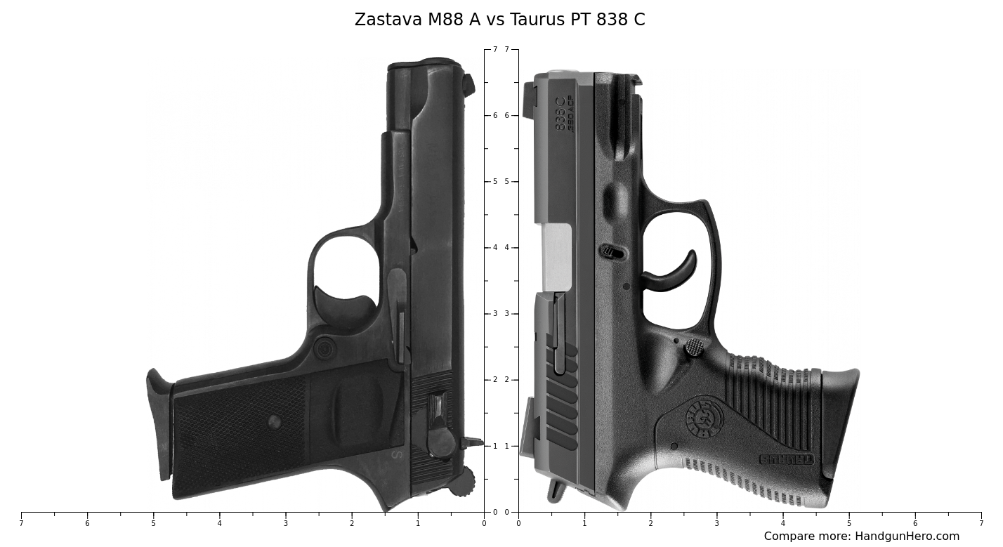 Zastava M88 A Vs Taurus Pt 838 C Size Comparison Handgun Hero