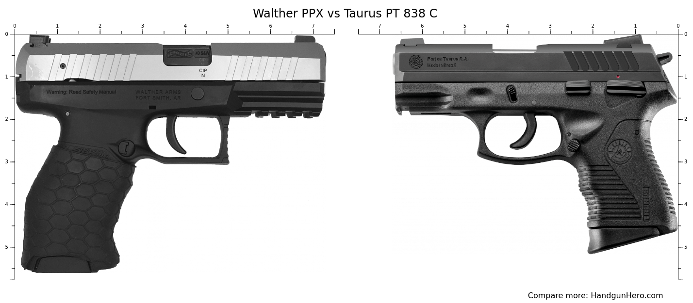 Walther Ppx Vs Taurus Pt 838 C Size Comparison Handgun Hero