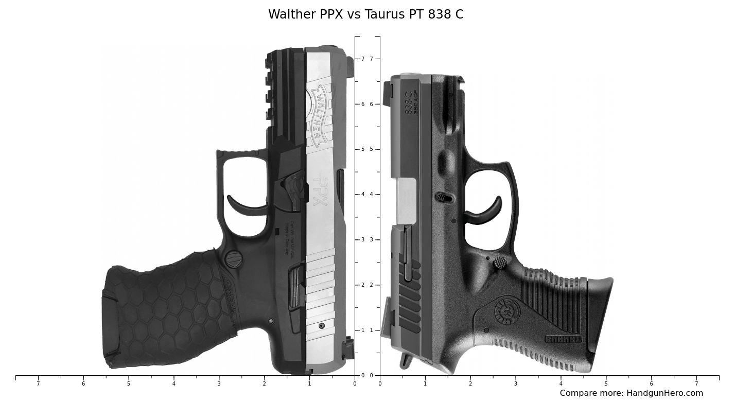 Walther PPX vs Taurus PT 838 C size comparison | Handgun Hero