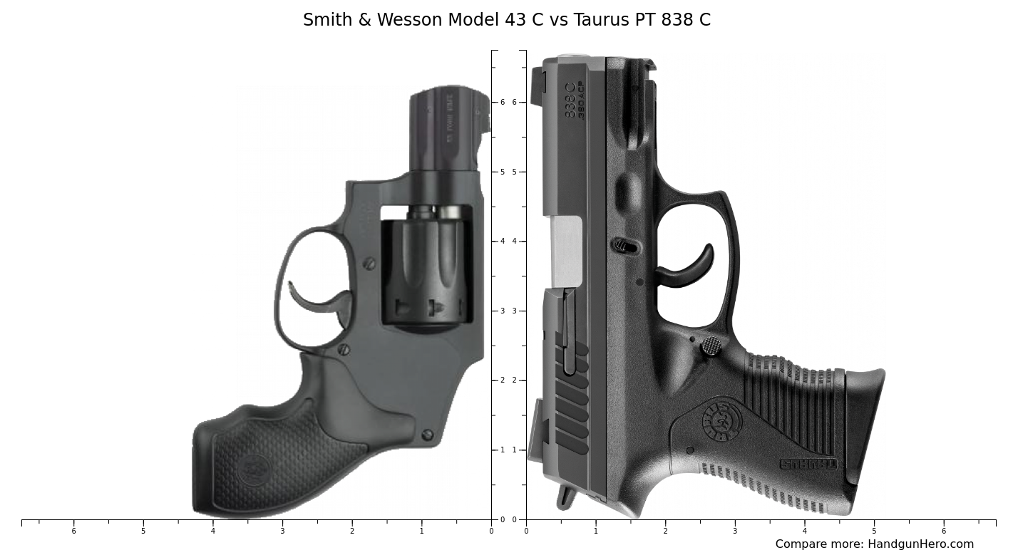 Smith And Wesson Model 43 C Vs Taurus Pt 838 C Size Comparison Handgun Hero