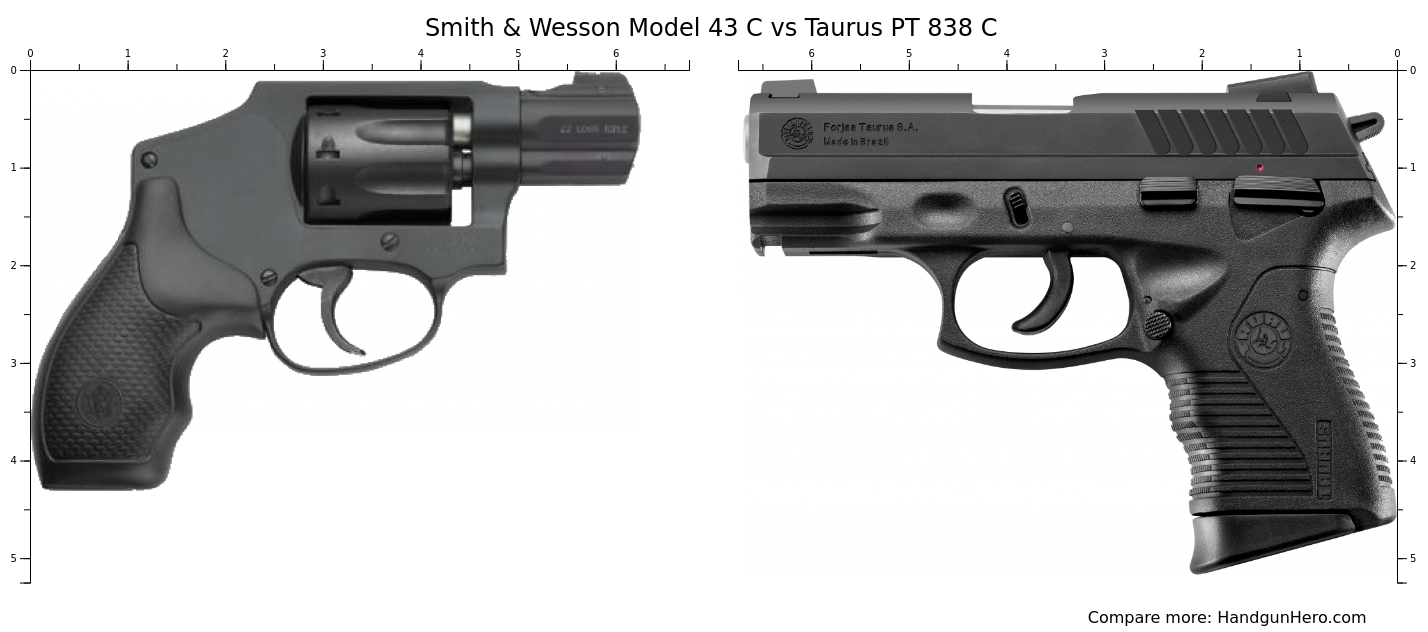 Smith And Wesson Model 43 C Vs Taurus Pt 838 C Size Comparison Handgun Hero