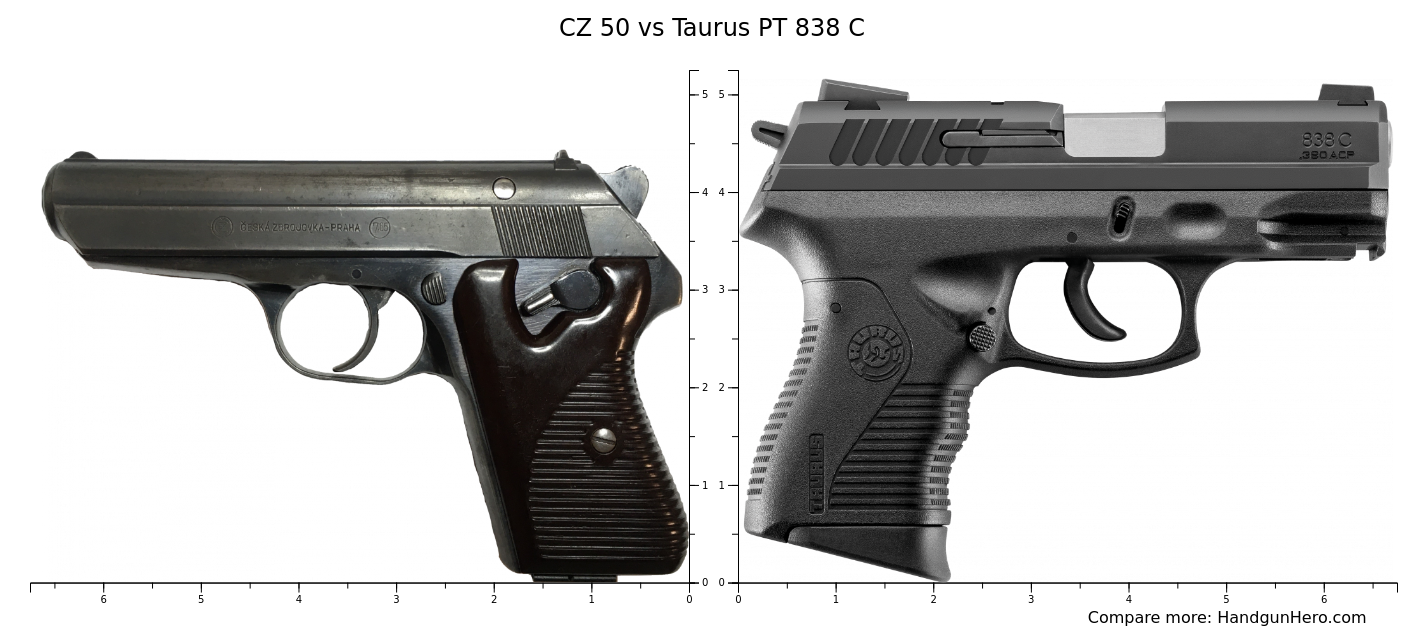 Cz 50 Vs Taurus Pt 838 C Size Comparison Handgun Hero