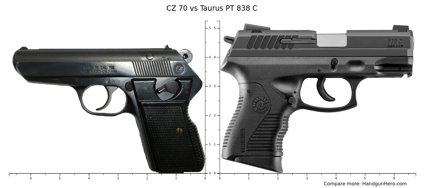 Cz 70 Vs Taurus Pt 838 C Size Comparison Handgun Hero