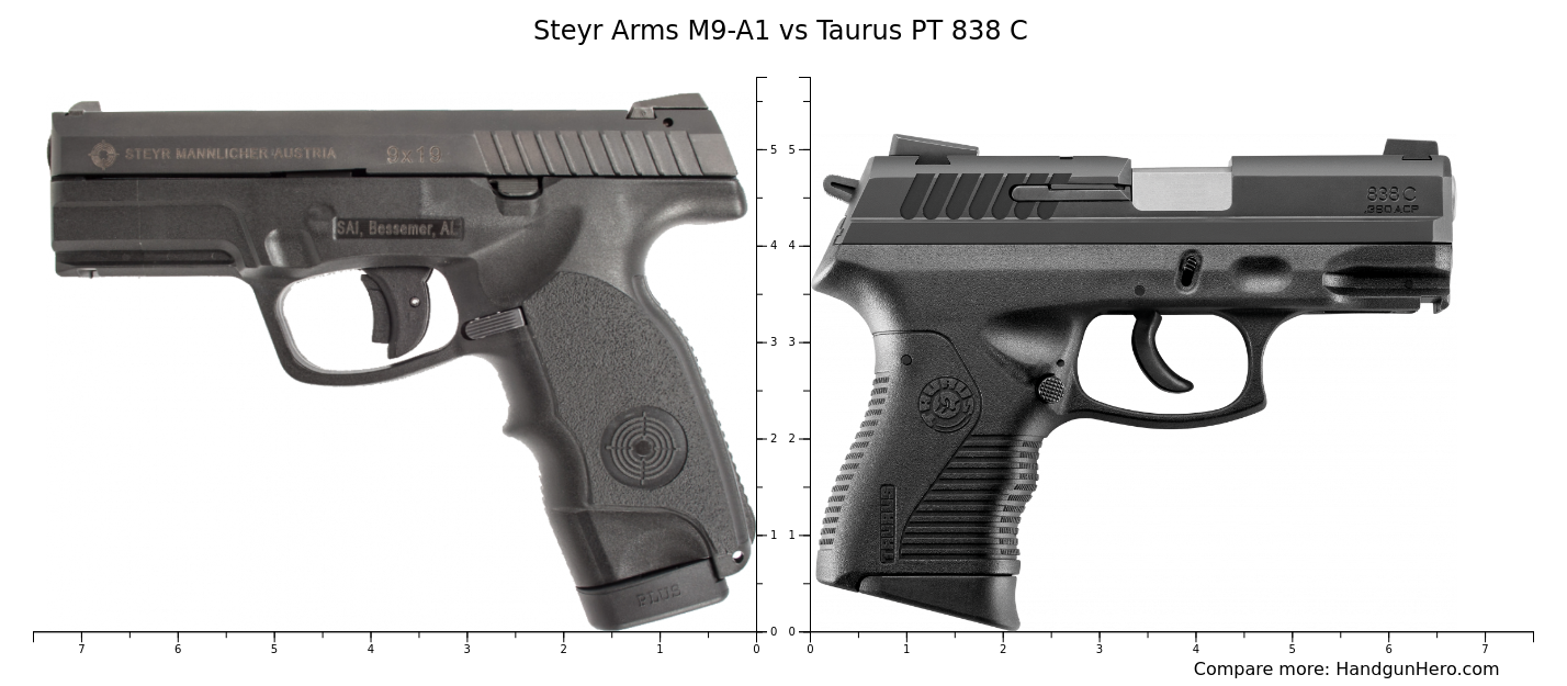 Steyr Arms M9-A1 vs Taurus PT 838 C size comparison | Handgun Hero
