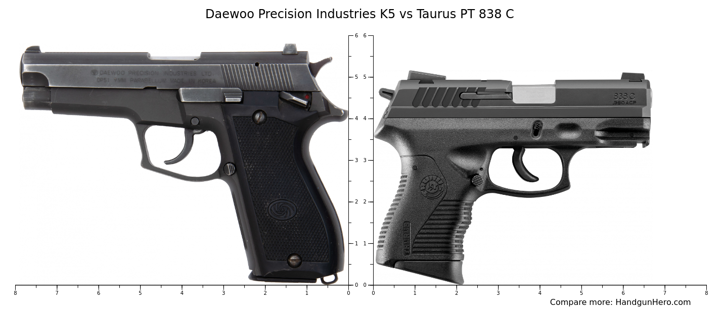 Daewoo Precision Industries K5 Vs Taurus Pt 838 C Size Comparison