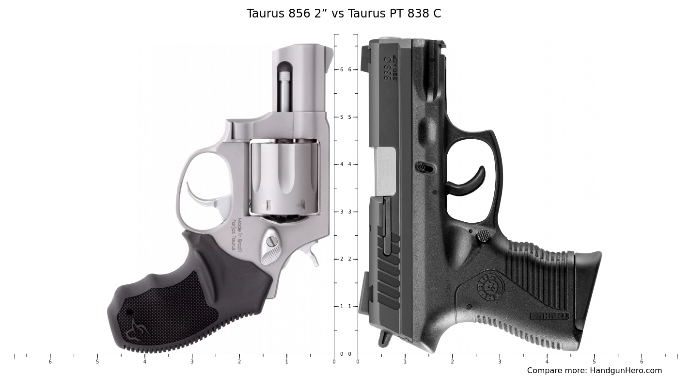 Taurus 856 2” vs Taurus PT 838 C size comparison | Handgun Hero