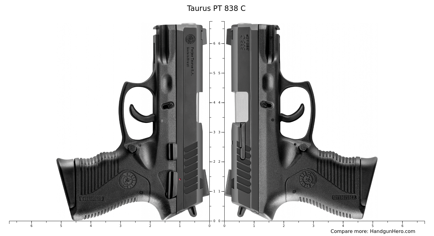 Compare Taurus PT 838 C size against other handguns | Handgun Hero