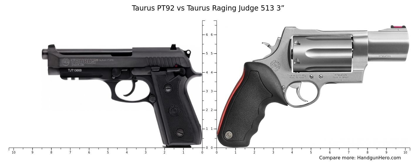 Taurus PT92 vs Taurus Raging Judge 513 3” size comparison | Handgun Hero