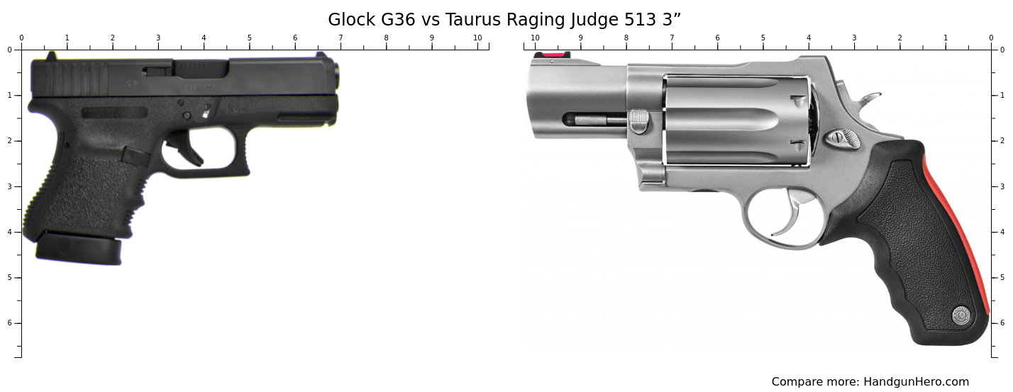 Glock G36 vs Taurus Raging Judge 513 3” size comparison | Handgun Hero