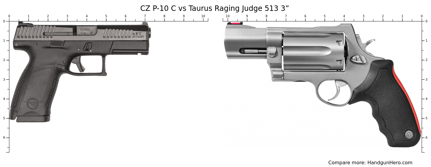 CZ P-10 C vs Taurus Raging Judge 513 3” size comparison | Handgun Hero