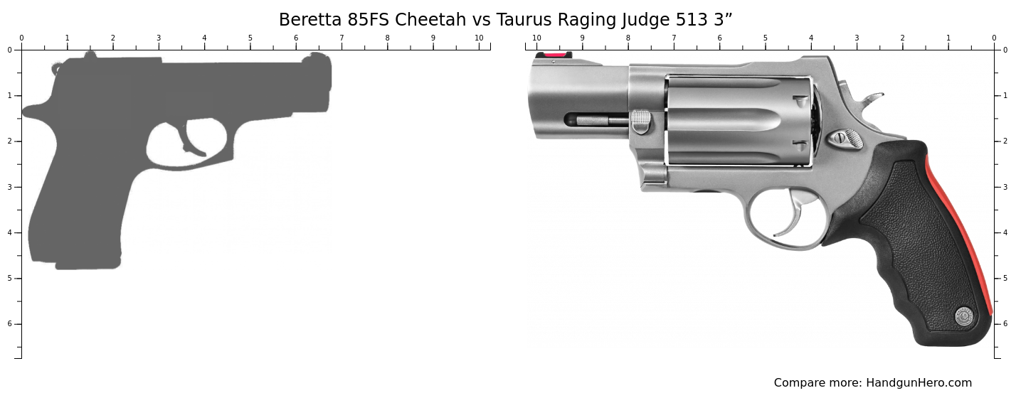 Beretta 85FS Cheetah vs Taurus Raging Judge 513 3” size comparison ...