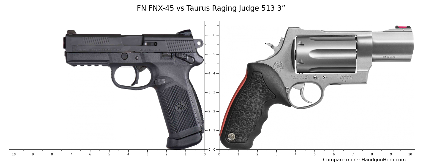 FN FNX-45 vs Taurus Raging Judge 513 3” size comparison | Handgun Hero