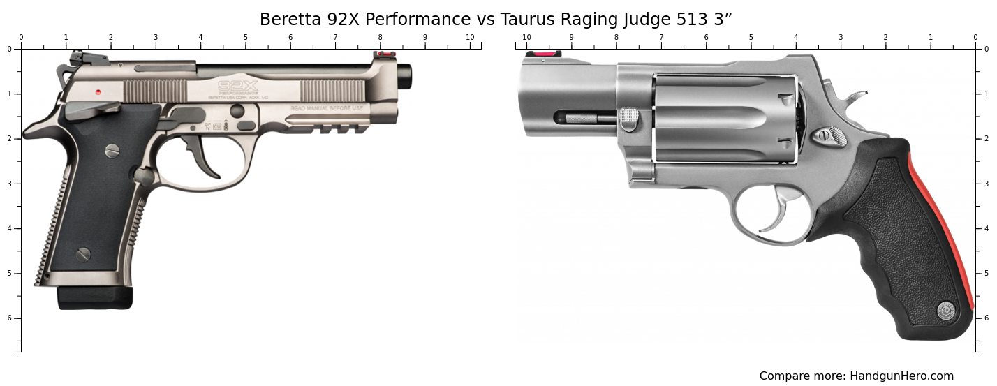 Beretta 92X Performance vs Taurus Raging Judge 513 3” size comparison | Handgun Hero