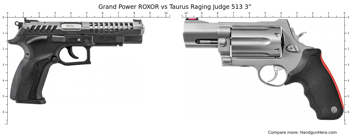 Grand Power ROXOR vs Taurus Raging Judge 513 3” size comparison ...
