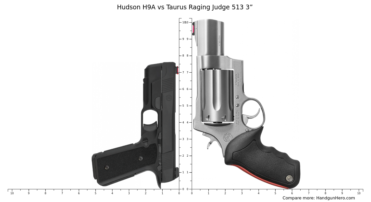 Hudson H9A vs Taurus Raging Judge 513 3” size comparison | Handgun Hero