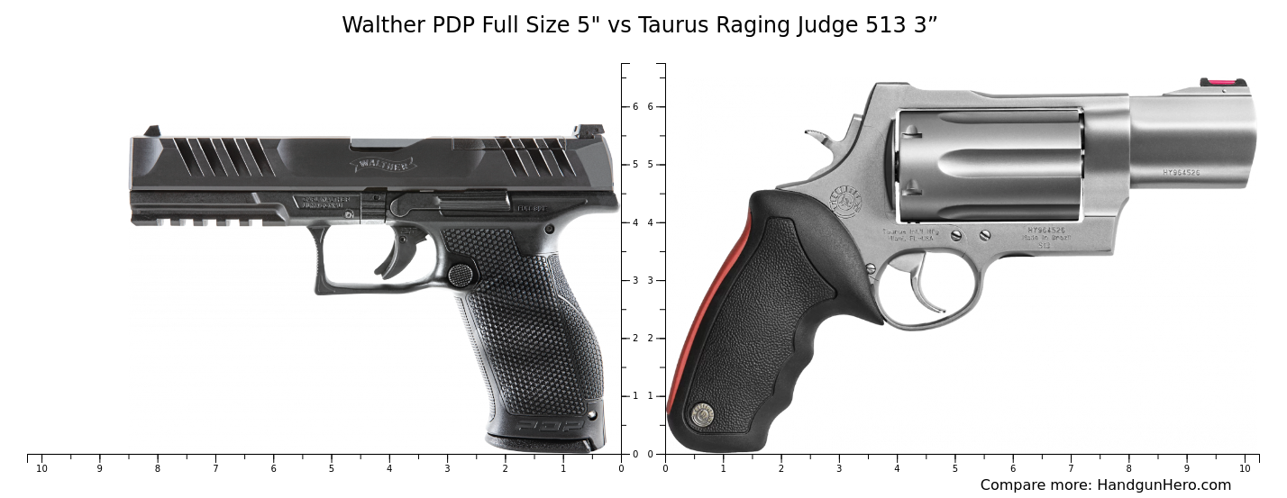 Walther PDP Full Size 5" vs Taurus Raging Judge 513 3” size comparison ...
